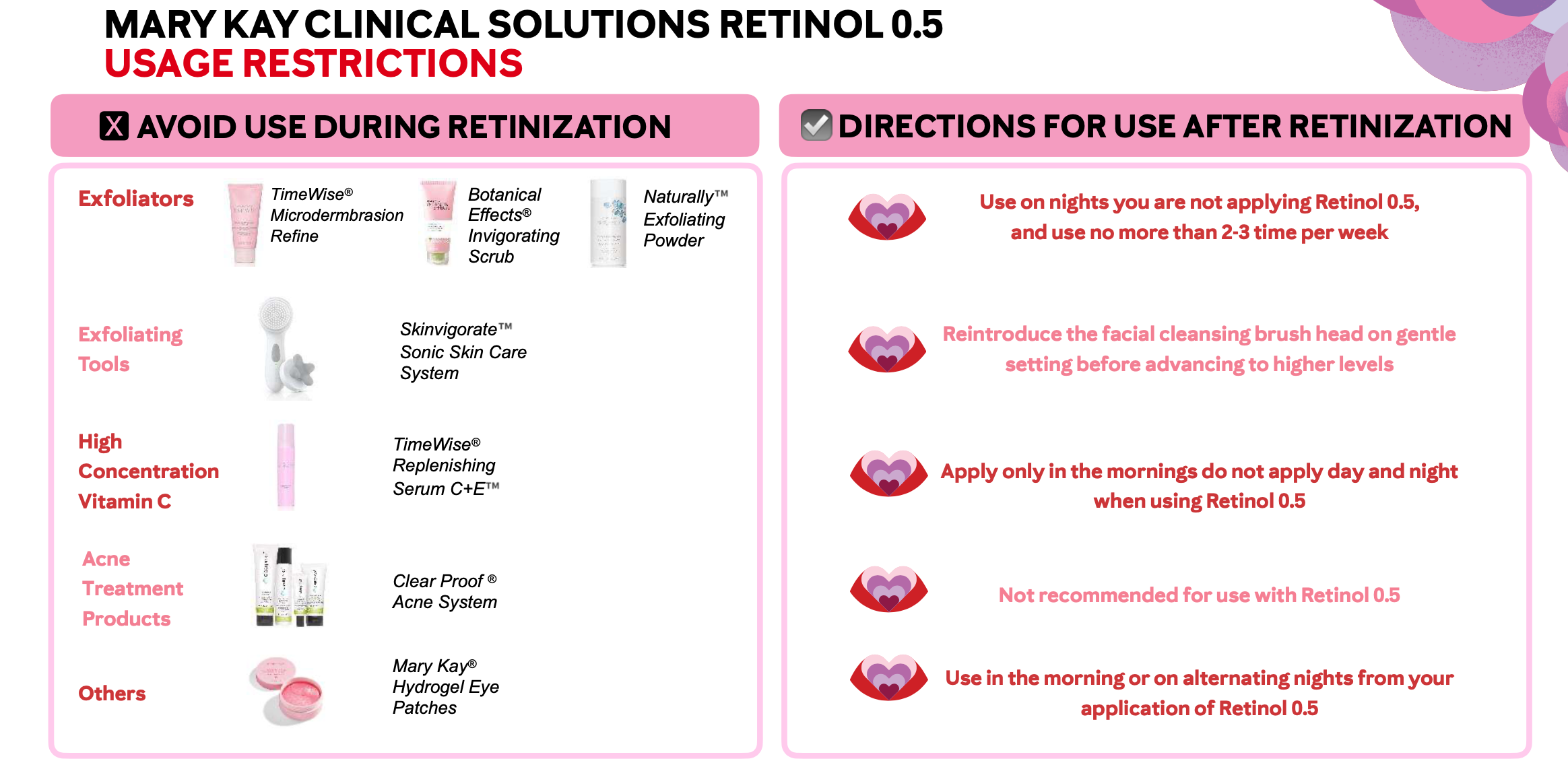 Retinol 101